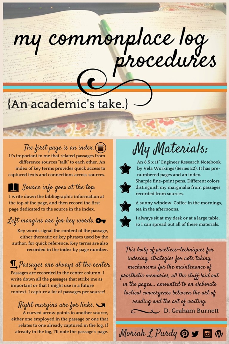 An Academic’s Commonplace Log Procedure(s) | Moriah L Purdy